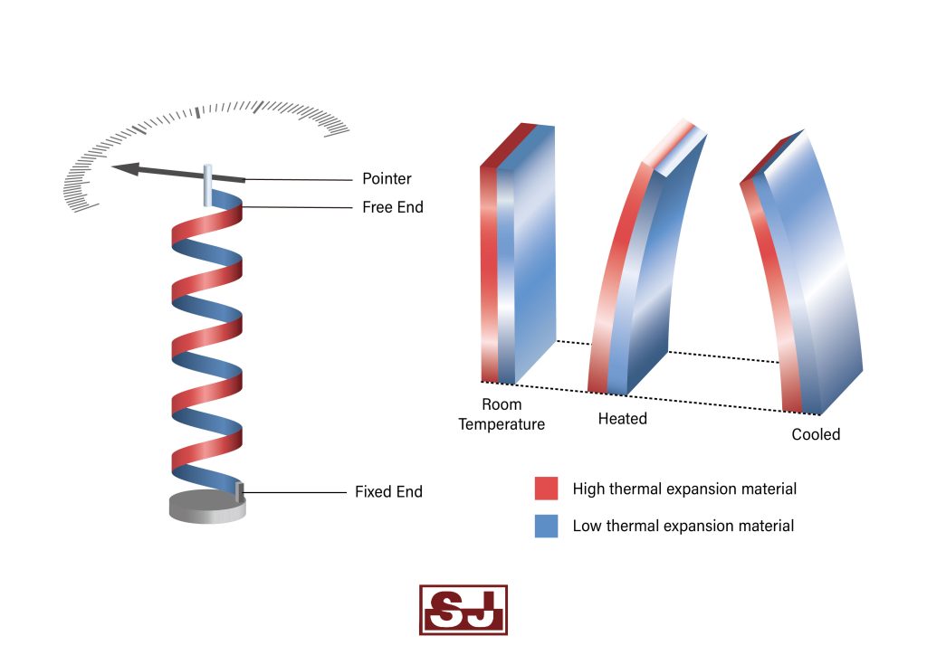 The Difference Between Bimetal and Gas Expansion Thermometers? - Your ...